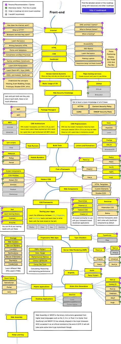 github aymanelk frontend developer roadmap become a frontend developer 2021