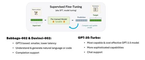 AzureでもGPT 3 5 Turboのファインチューニングができるようになりました AITC ISID AI トランスフォー