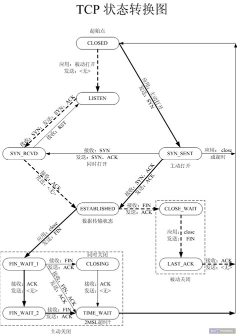 suricata 4 0 3 tcp reassembly 属乌鸦的