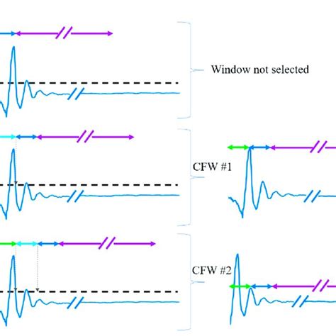 pdf accelerometer based fall detection using machine learning training and testing on real