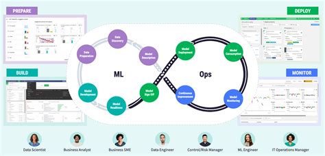 What Is Machine Learning Model Deployment