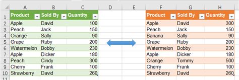 Power Query Compare Two Tables In Excel