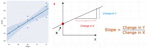 understanding the mathematics behind gradient descent