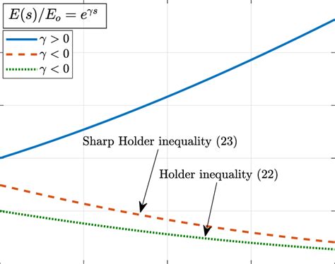dimensionless lower bound critical loads for exponential graded download scientific diagram