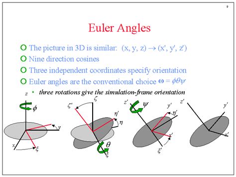 euler angles