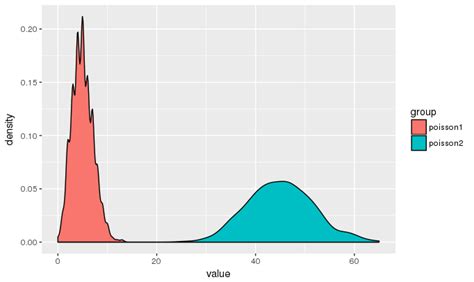 r plotting ggplot2 geom polygon on discrete x axis st