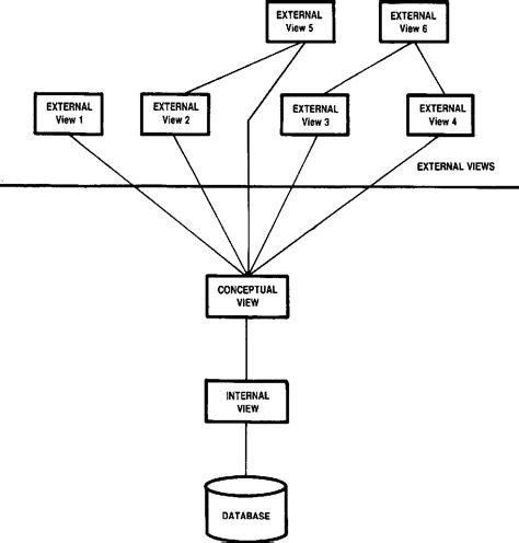 figure 1 from using views in a multilevel secure database management system semantic scholar