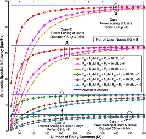 figure 1 from multicell multiway massive mimo relay networks semantic scholar