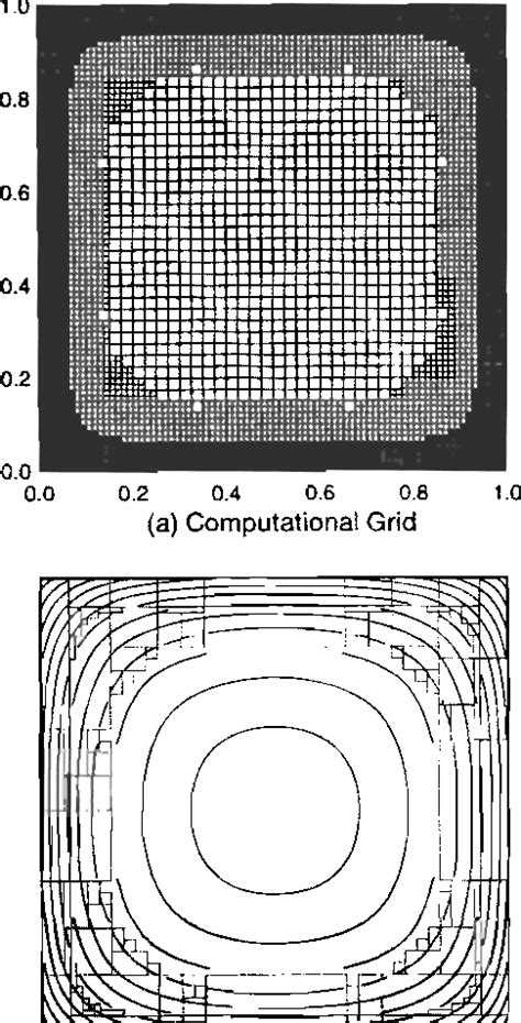figure 1 from an adaptive mesh refinement algorithm for the discrete ordinates method semantic