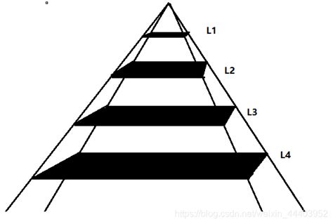 opencv之图像金字塔与图像融合（python） 飘云之下的博客 csdn博客 图像金字塔融合