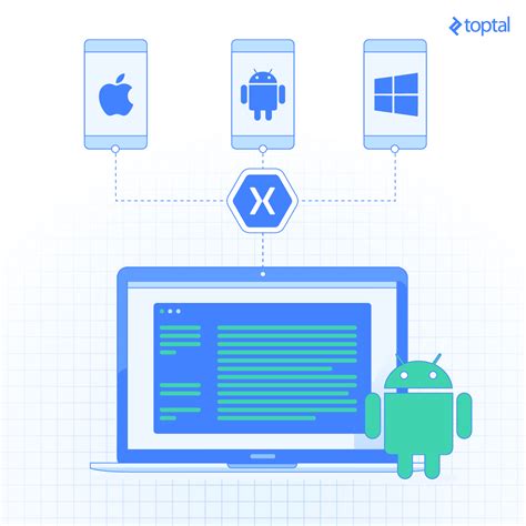 Building Cross Platform Apps With Xamarin Perspective Of An Android