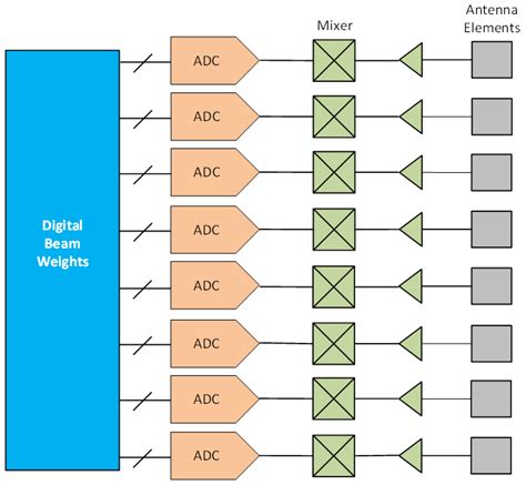 budakkaseppp [view 19 ] phased array antenna beamforming
