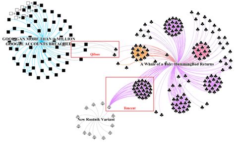 virus bulletin paper dexofuzzy android malware similarity clustering method using opcode