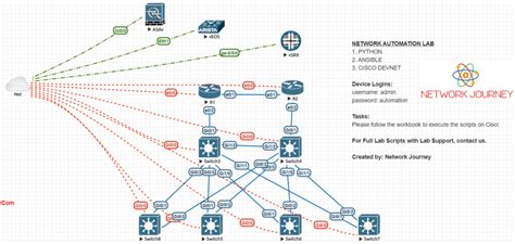 Network Automation Using Python3 Download Free Scripts Network Journey