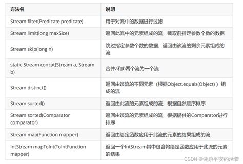 java8 新特性4 stream api 1 csdn博客