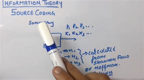 summary source coding techniques information theory youtube