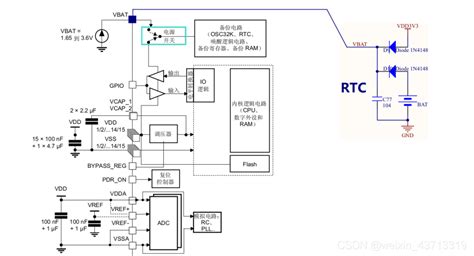 stm32f4 rtc实时时钟解析 stmf4rtc区别 csdn博客