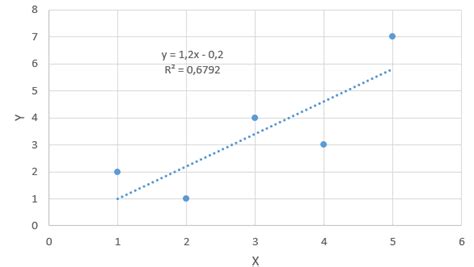 compute the correlation coefficient begin{array}{c c quizlet