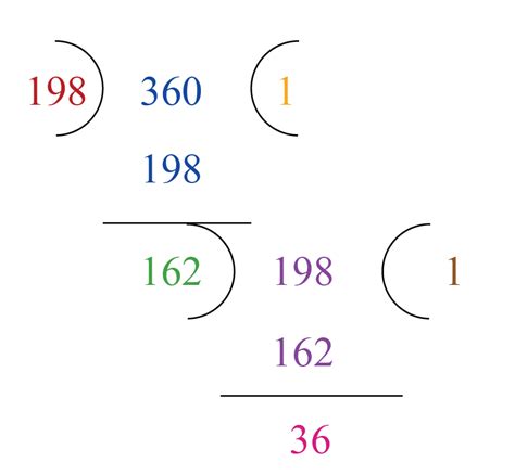 hcf highest common factor definition and examples cuemath