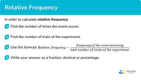 Relative Frequency Definition