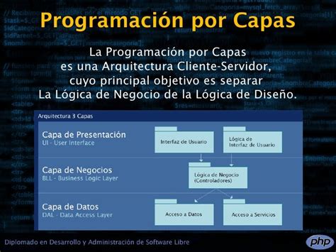programación por capas en php
