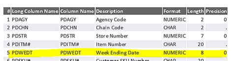 Arithmetic Overflow Error Converting Expression To Data Type Int