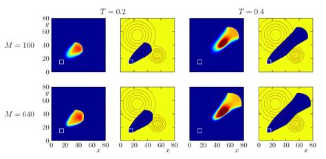 mathematics free full text exploring a convection diffusion reaction model of the