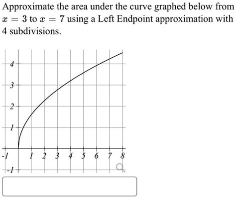 solved approximate the area under the curve graphed below from 3 to x using a left endpoint