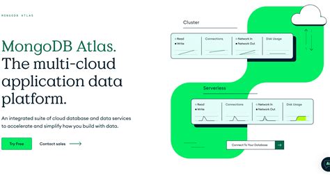 how to connect mongodb atlas with a next js app ← techomoro