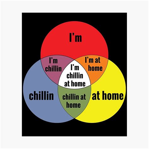 Funny Venn Diagrams Ubicaciondepersonas Cdmx Gob Mx