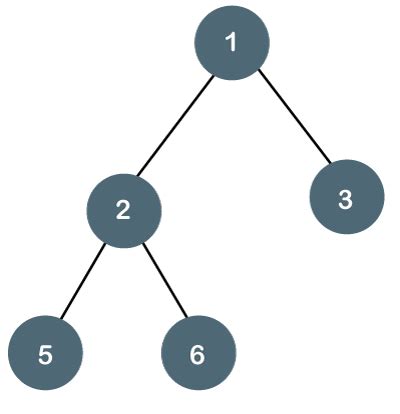 Implementation Of Basic Binary Trees In Pharo