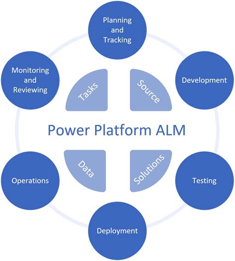 Microsoft Power Platform Solution Architect S Handbook Packt