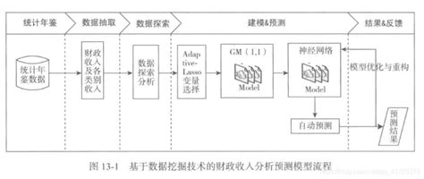 数据挖掘实战（6）：实战篇 matlab数据分析与挖掘实战第六章 csdn博客