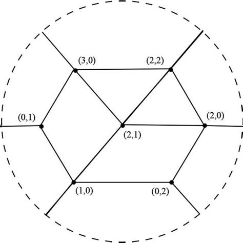 the zero divisor graph Г z 55 download scientific diagram