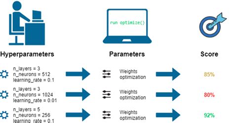 deepmind s population based training is a super clever method for optimizing neural networks