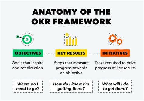 What Is A KPI Definition Best Practices And Examples