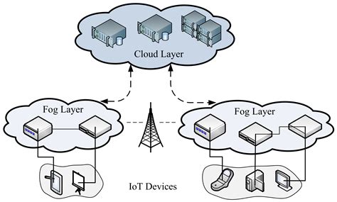 future internet free full text a cost aware framework for qos based and energy efficient