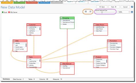 Data Modelling Tutorial For Beginners Experts Learn In 1 Day ACTE