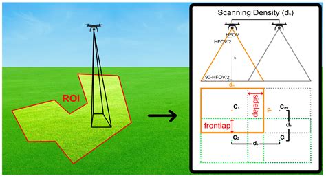 drones free full text systematically improving the efficiency of grid based coverage path