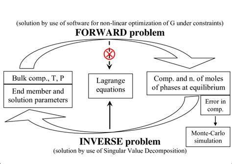 1 schematic representation of the relationship between forward and download scientific diagram