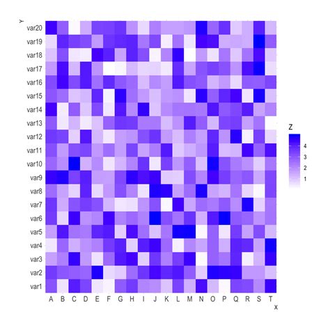 ggplot2 heatmap the r graph gallery