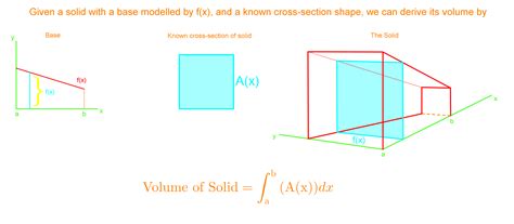 volume using cross sections