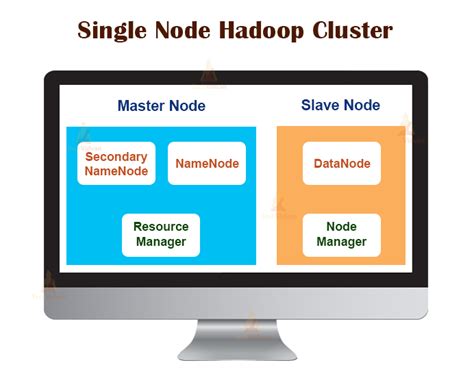 What Is Hadoop Cluster Best Practices To Build Hadoop Clusters