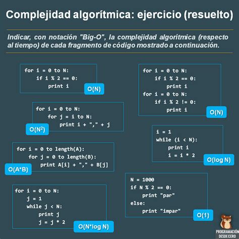 ejercicios resueltos de complejidad algorítmica big o programación desde cero
