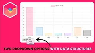 How To Full Screen Chart With Dropdown Button In Chart Js Chart Js Mp3
