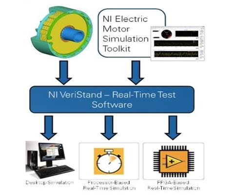 national instruments hardware in the loop testing for power electronics systems eenews automotive