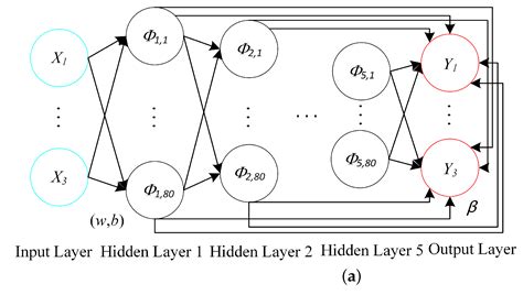 sustainability free full text research on combination of distributed generation placement