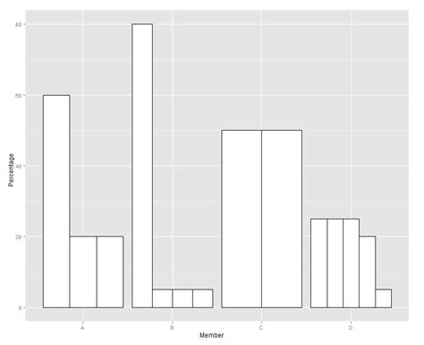 R How Do I Plot A Stacked Bar With Ggplot Stack Overflow