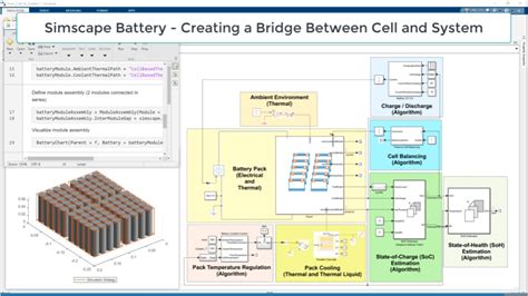 get started with simscape battery mathworks 中国