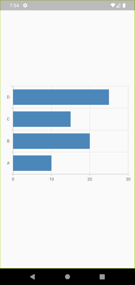 Syncfusion Flutter Charts Membuat Diagram Batang Baraja Coding Hot